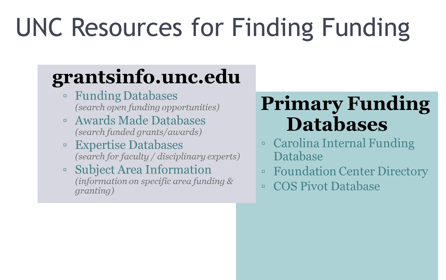 Funding Basics - UNC Research