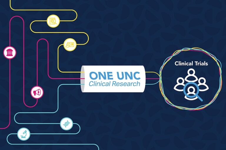A funnel to faster clinical trials - UNC Research