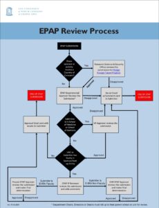 External Professional Activities for Pay (EPAP) - UNC Research